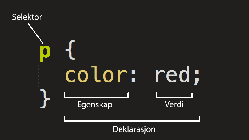 3.1 CSS | sandvika.it